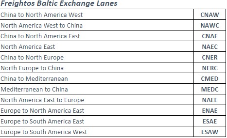 Freightos Baltic Index